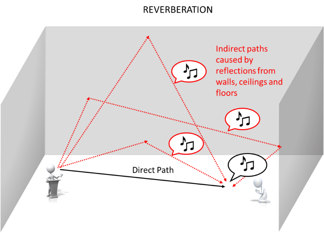 21st Century Sound For Places of Worship