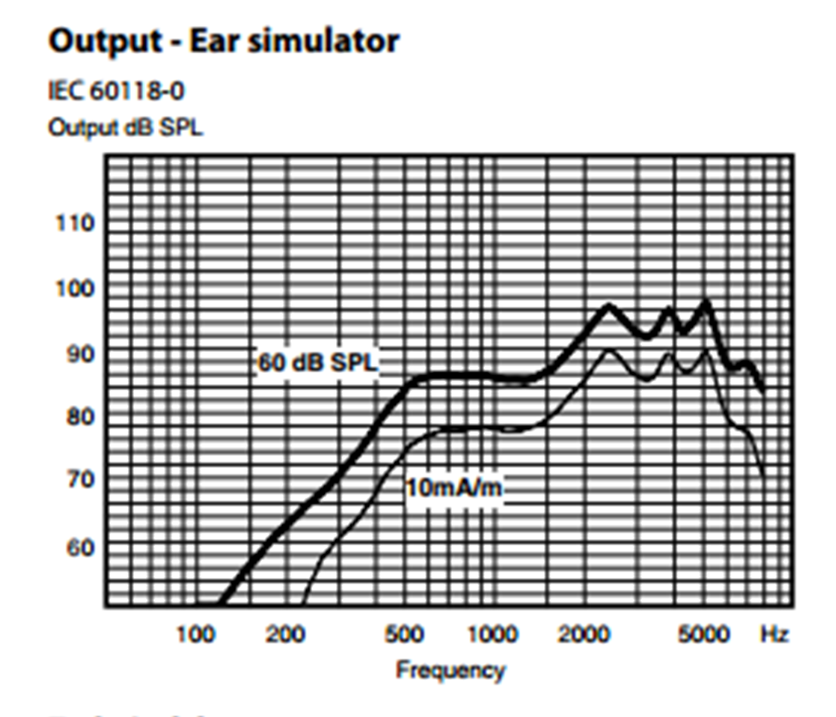 IEC 60118-4 Has Changed:Part 1 Maximum Power Bandwidth